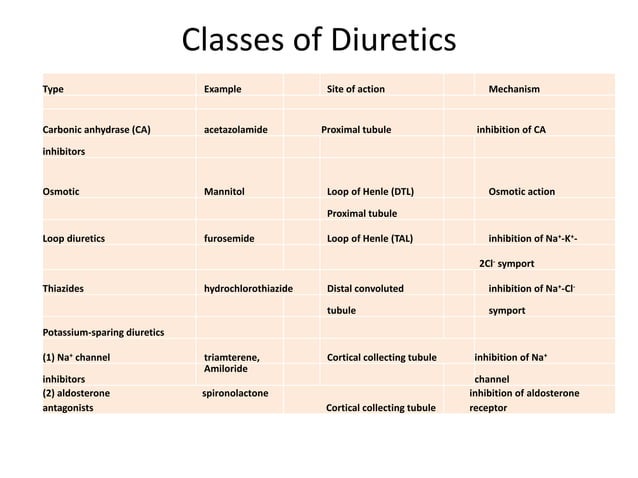 UME - Diuretics .pdf