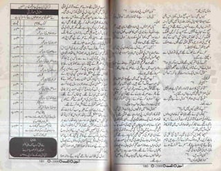 Umeed e subha jamal rakhna by subas gul | PDF