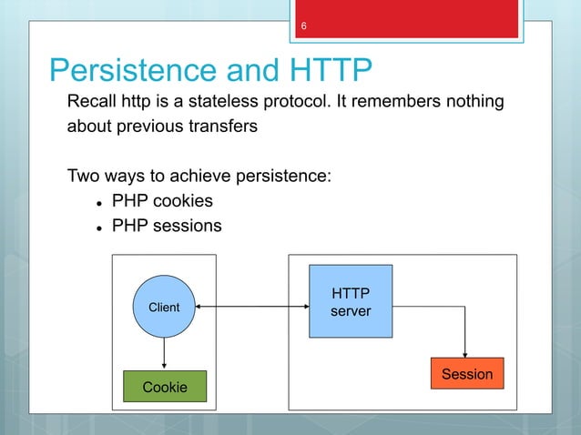 Data-Persistency | PPT