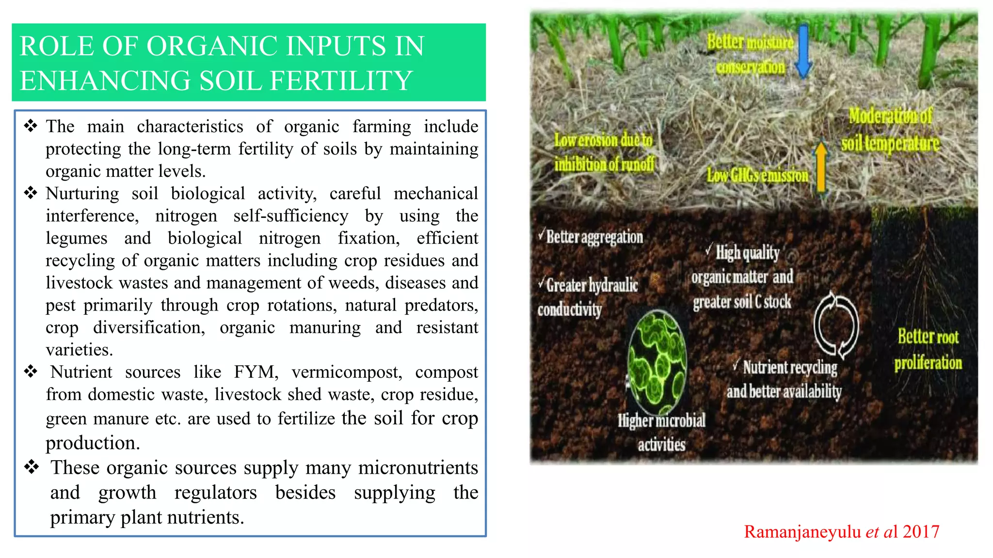 Role of organic inputs in maintaining soil health | PPTX