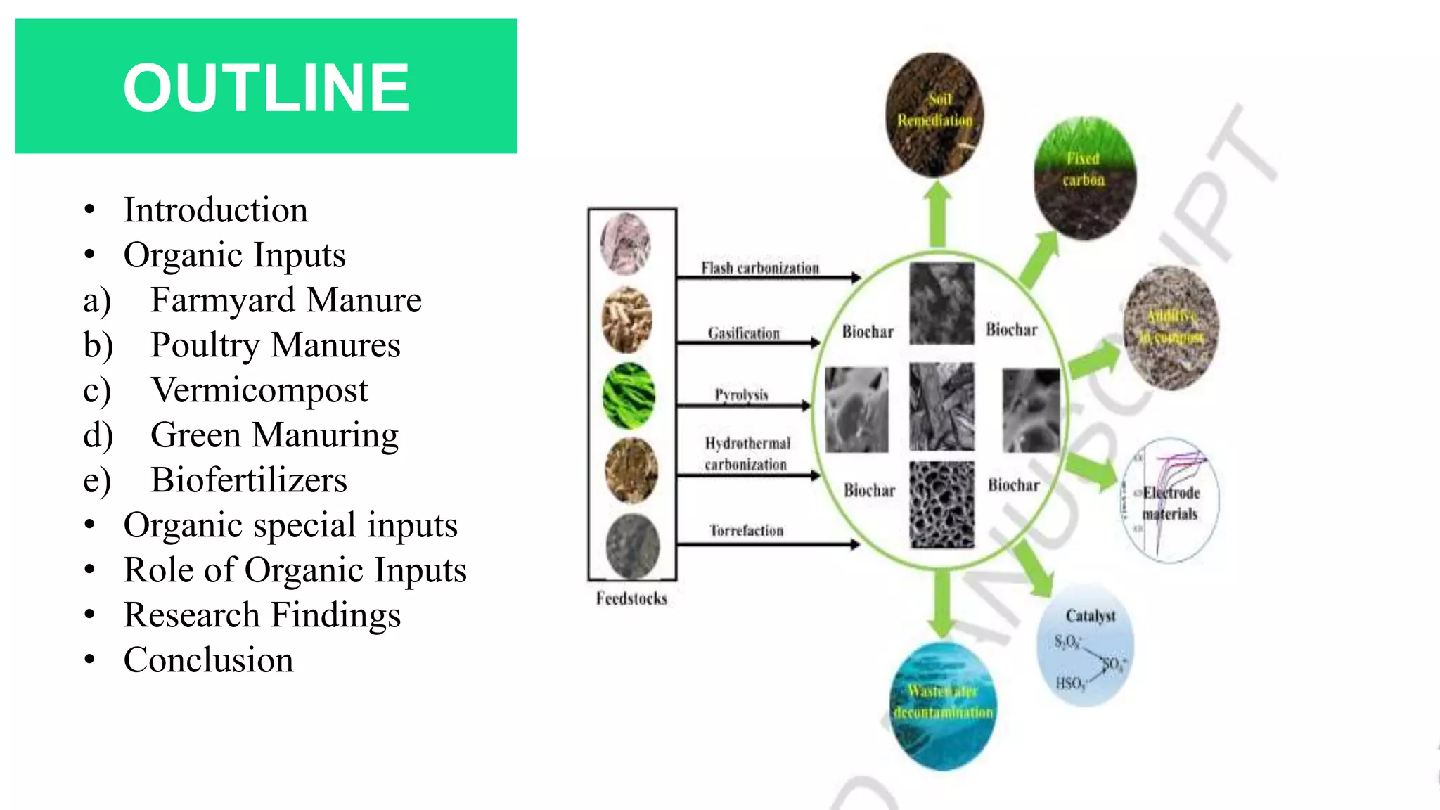 Role of organic inputs in maintaining soil health | PPTX