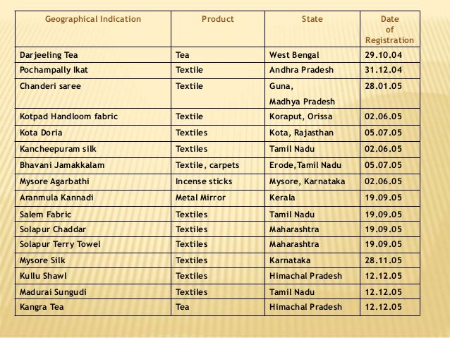 geographical indications