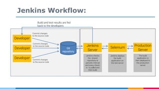 Jenkins Meetup Pune | PPT
