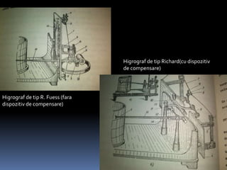 Umezeala aerului | PPTX