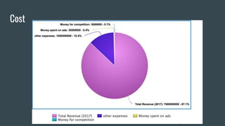 Umg final presentation | PPTX