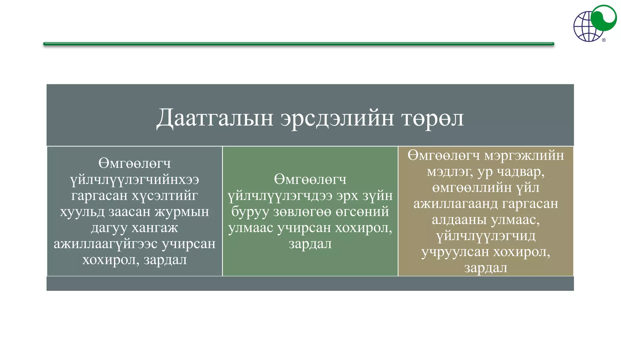 ӨМГӨӨЛӨГЧИЙН МЭРГЭЖЛИЙН ХАРИУЦЛАГЫН ДААТГАЛЫН ТУХАЙ ТАНИЛЦУУЛГА Pptx