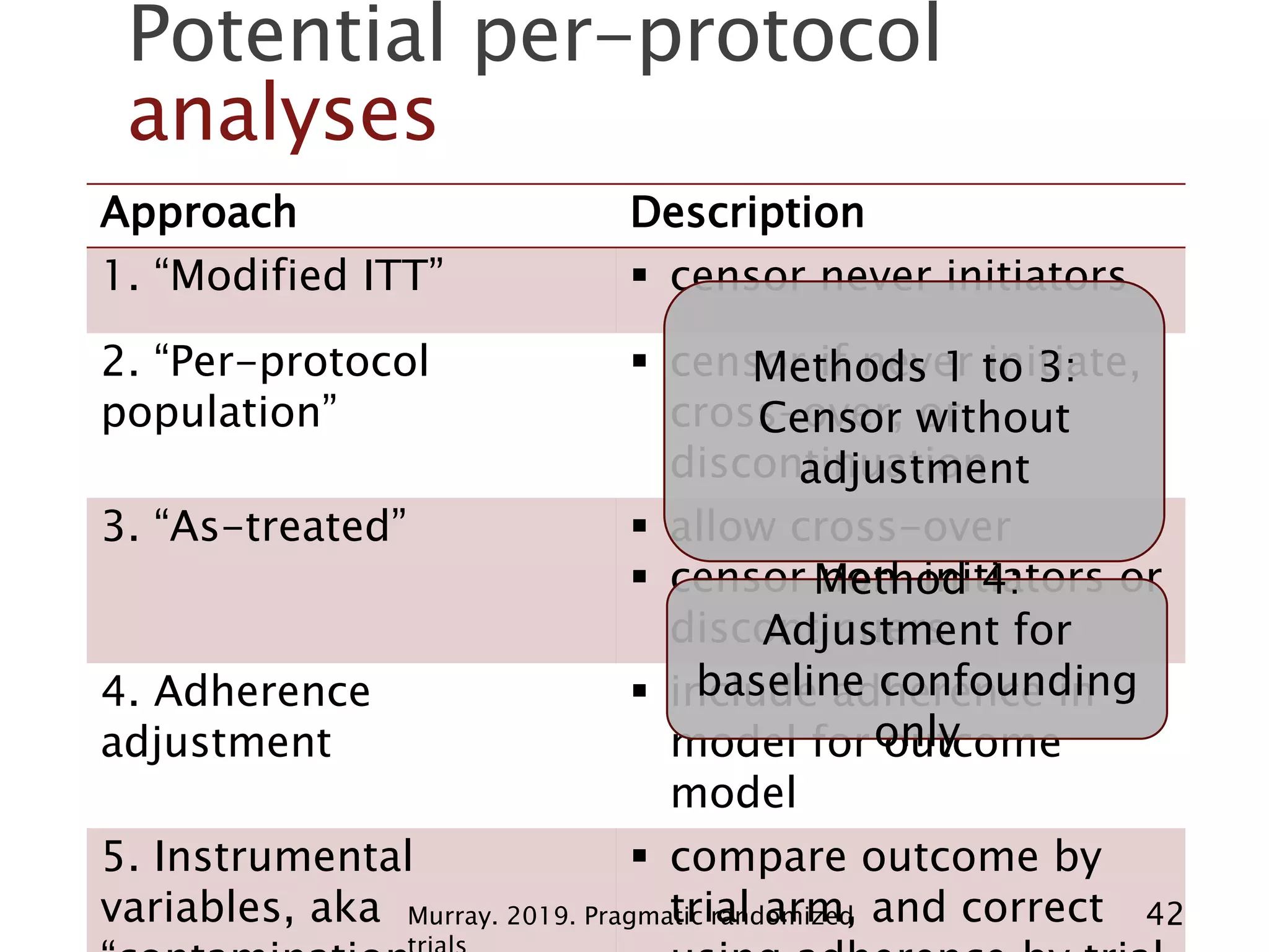 Causal Inference from Pragmatic Trials. | PPTX