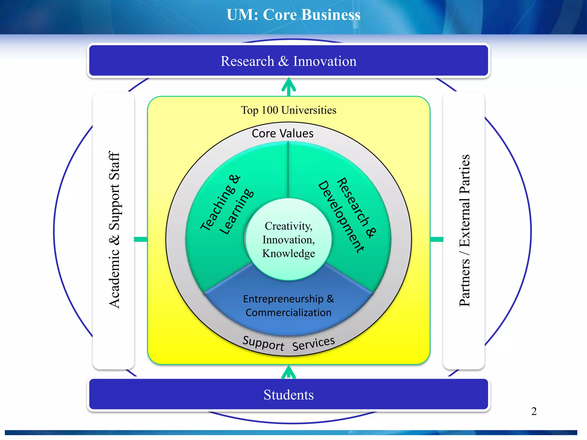 UM ICT Road Map | PPTX