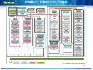 UM ICT Road Map | PPTX
