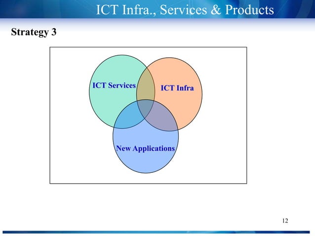 UM ICT Road Map | PPTX