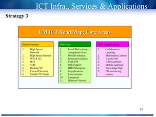 UM ICT Road Map | PPTX