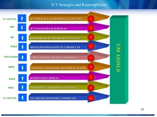 UM ICT Road Map | PPTX
