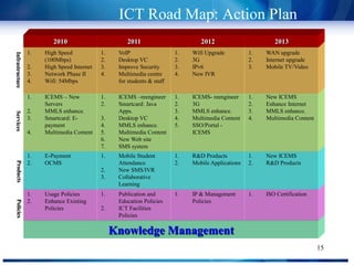 UM ICT Road Map | PPTX