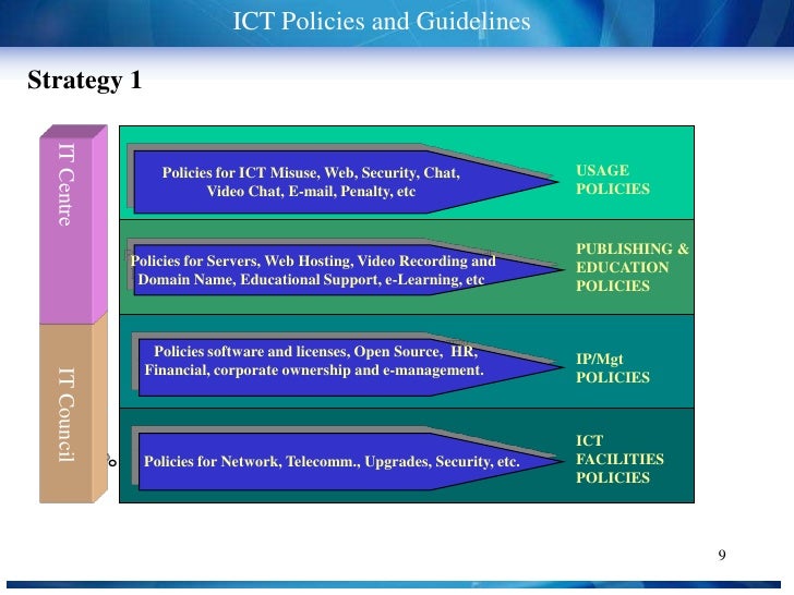 UM ICT Road Map