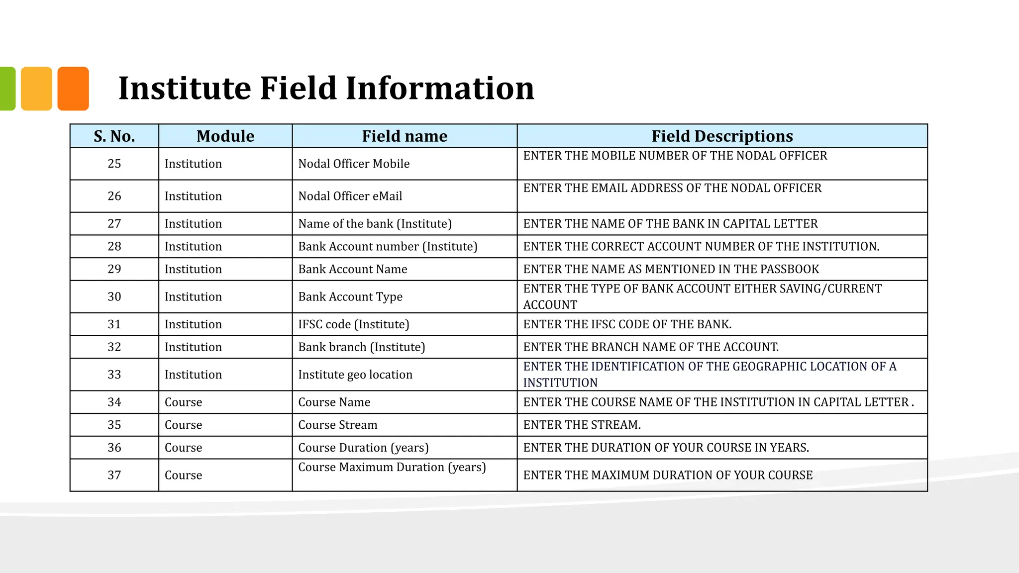 UMIS Manual_V3_23.06.2023-1 PPT FOR COLLEGE STUDENTS | PPTX