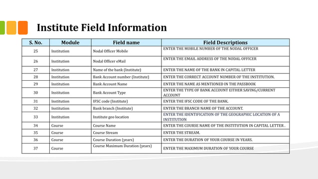 UMIS Manual_V3_23.06.2023-1 PPT FOR COLLEGE STUDENTS | PPTX