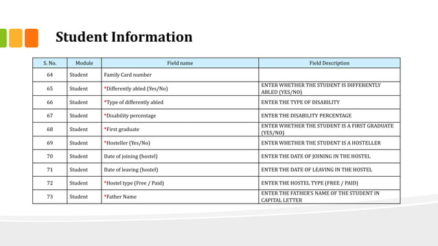 UMIS Manual_V3_23.06.2023-1 PPT FOR COLLEGE STUDENTS | PPTX