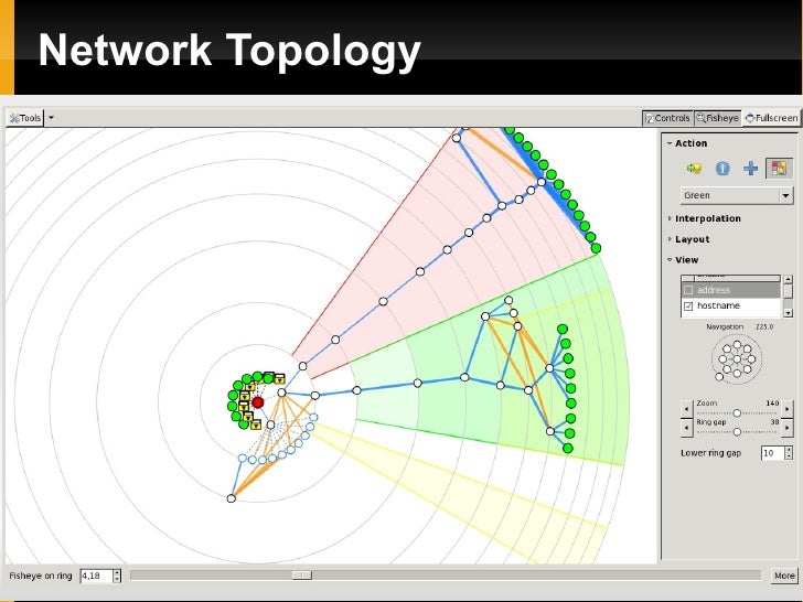 Umit Project Presentation