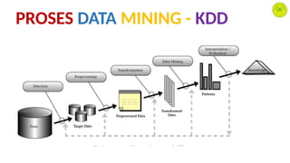 Data Mining Intro Universitas Muhammadiyah Jakarta | PPTX