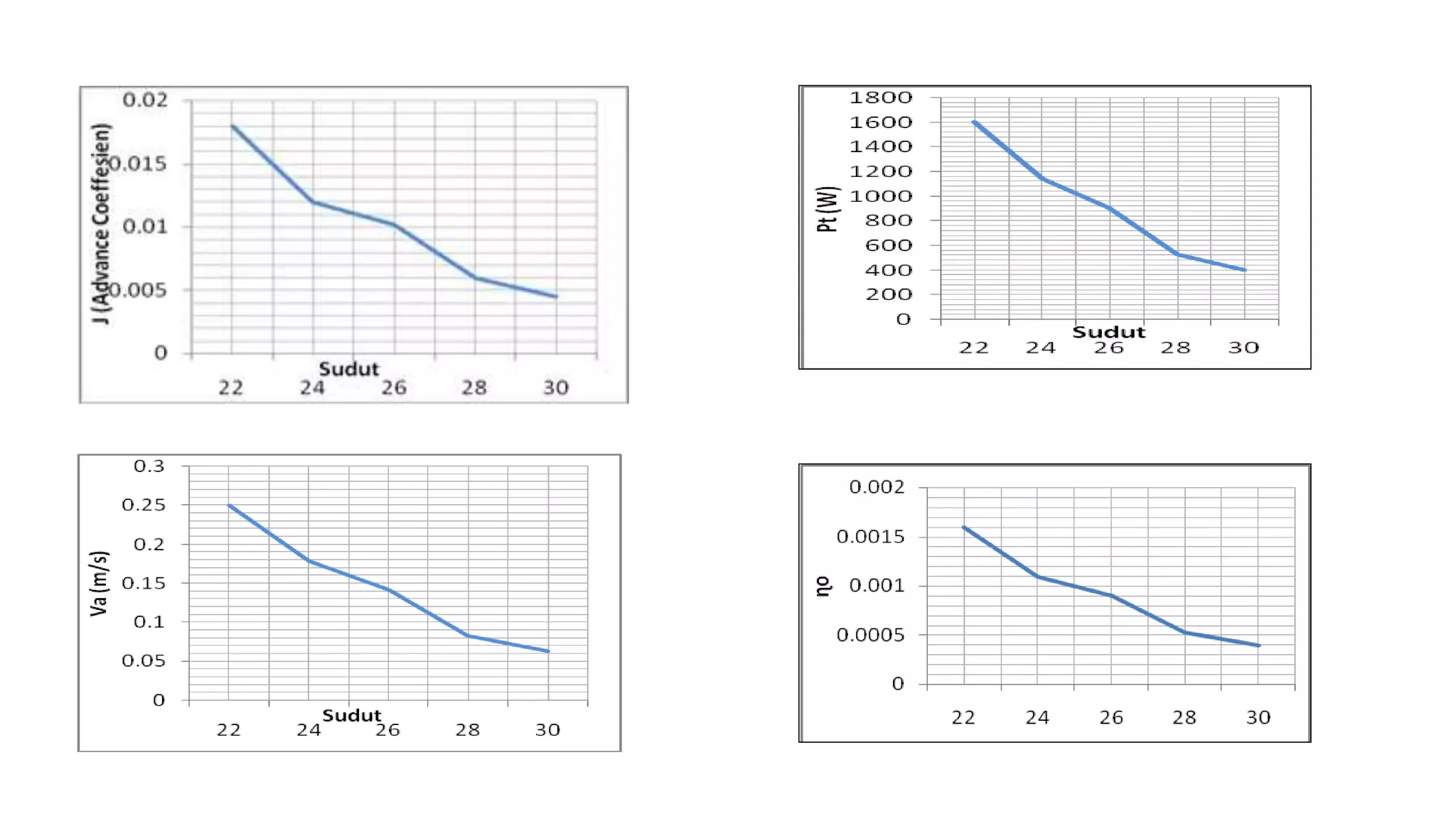 Effect of propeller Shaft Angle for Traditional Fishing Vessel ...