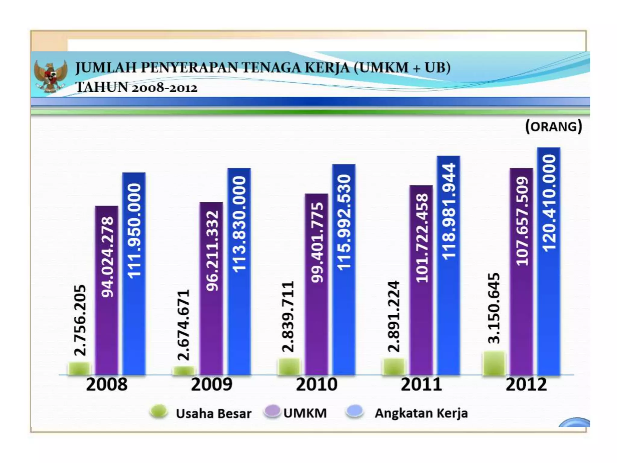UMKM (Usaha Mikro, Kecil, dan Menengah) | PPTX