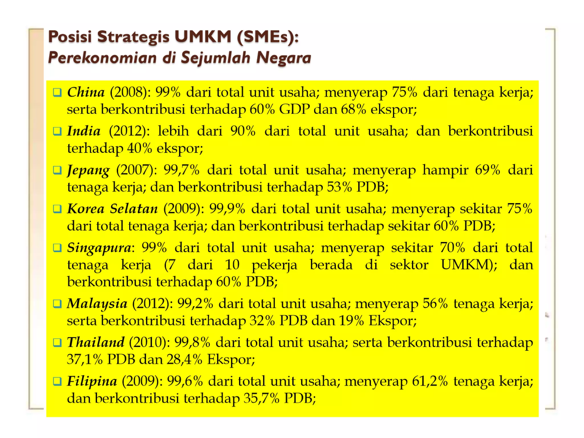 UMKM (Usaha Mikro, Kecil, dan Menengah) | PPTX