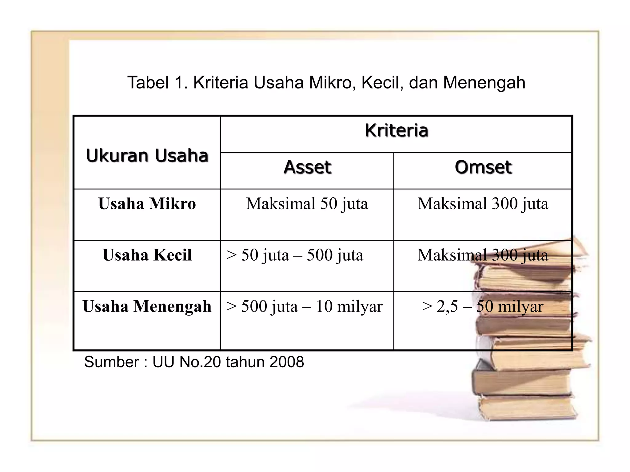 UMKM (Usaha Mikro, Kecil, dan Menengah) | PPTX