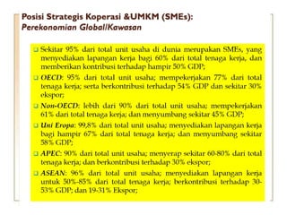 UMKM (Usaha Mikro, Kecil, dan Menengah) | PPTX