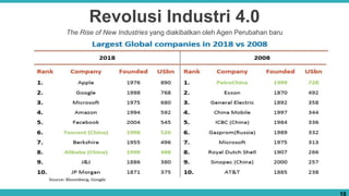 UMKM-di-ERA-Revolusi-4.0-21122019.pptx