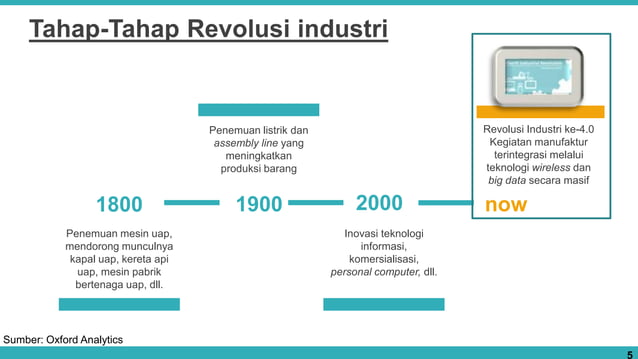 UMKM-di-ERA-Revolusi-4.0-21122019.pptx
