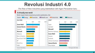 UMKM-di-ERA-Revolusi-4.0-21122019.pptx