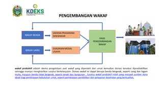 UMKM-Naik-Kelas-Berbasis-Zakat-Infaq-Sedekah-dan-Wakaf.pptx