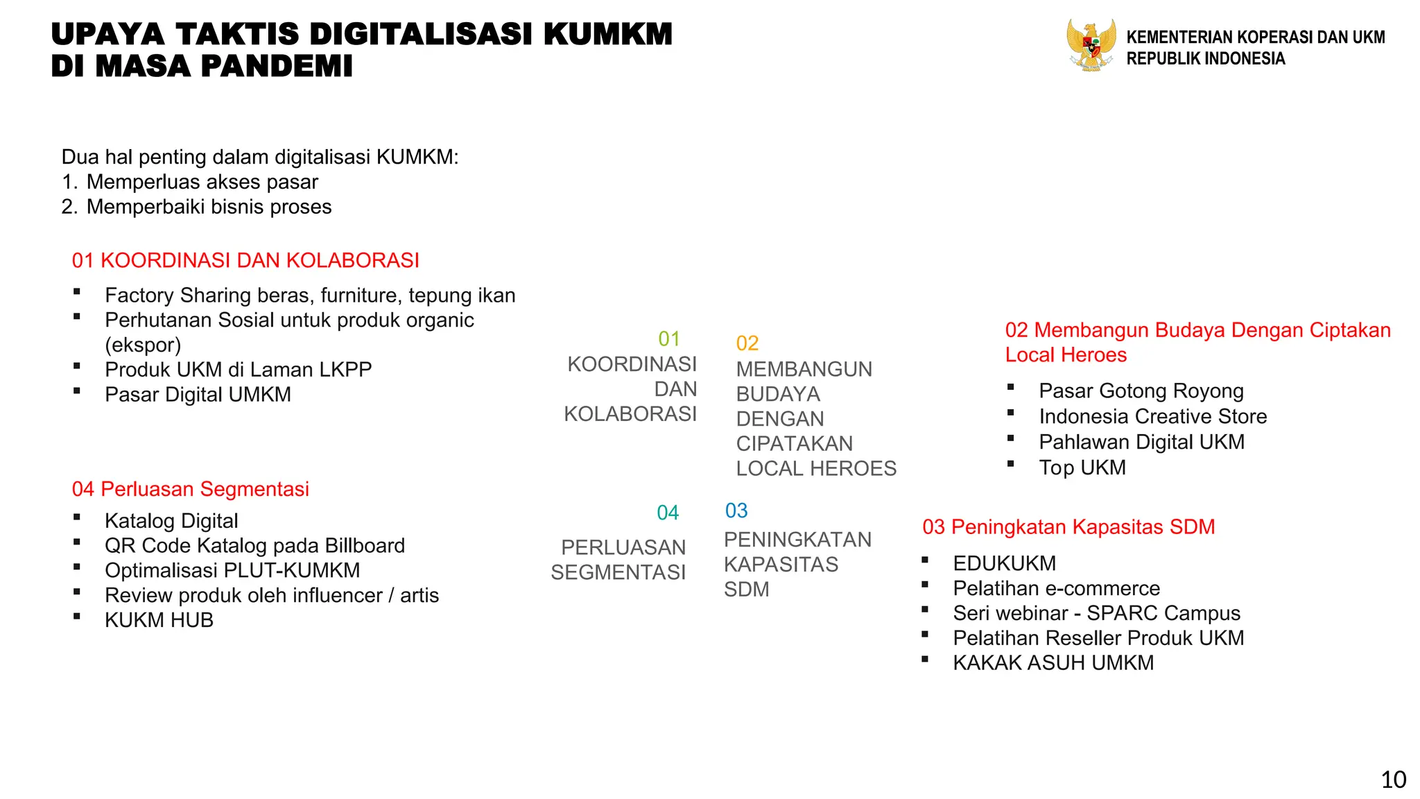 UMKM DPC Tangguh dala upaya penanggulangan.ppt