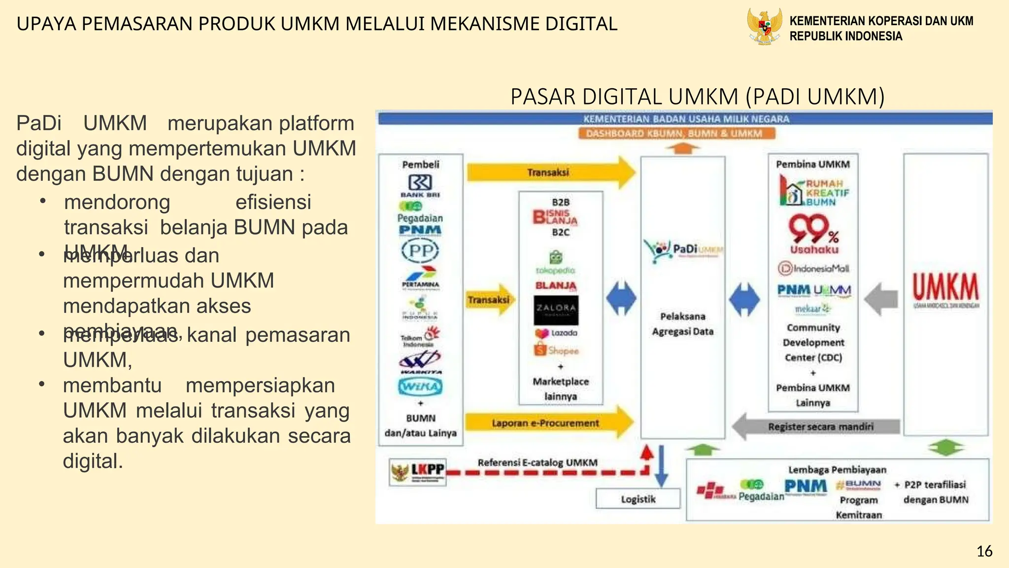 UMKM DPC Tangguh dala upaya penanggulangan.ppt