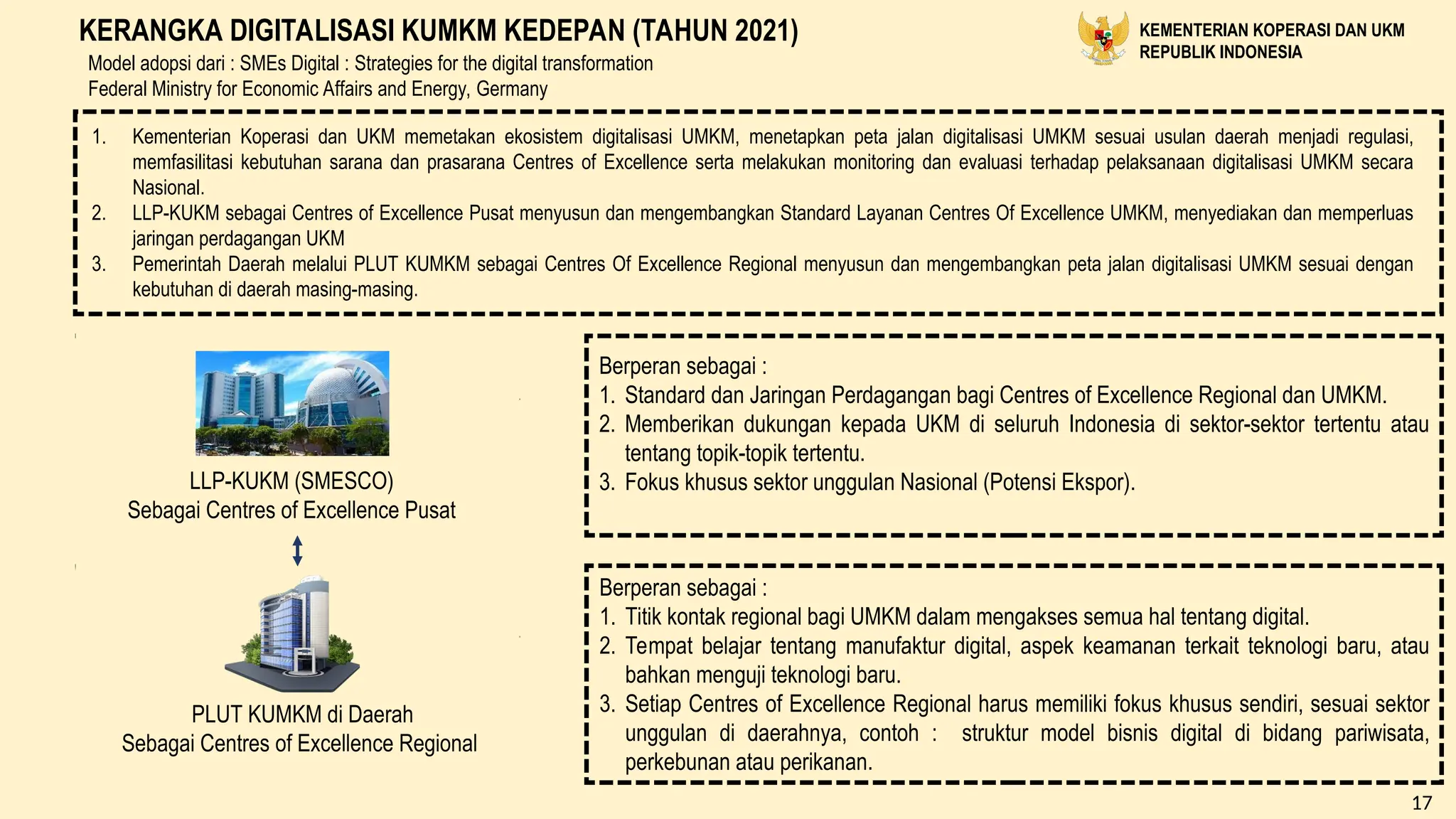 UMKM DPC Tangguh dala upaya penanggulangan.ppt