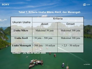 Pengembangan usaha Mikro Kecil dan Menengah (UMKM).pptx