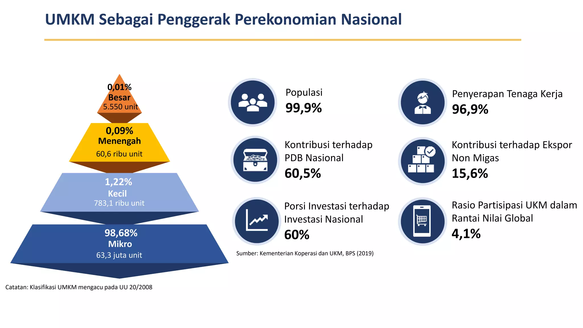 UMKM Sebagai Penggerak Perekonomian Nasional.pptx