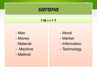 UMKM SLIDEPERENCANAAN STRUKTUR BISNIS.ppt
