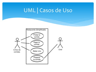 UML - Casos de Uso y Diagramas de Clase | PPTX