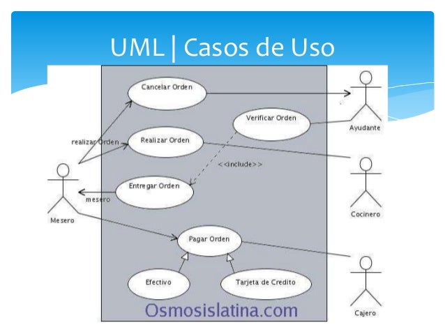 Uml диаграммы vs code - 85 фото