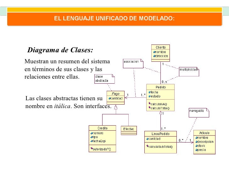 Lenguaje Unificado de Modelado