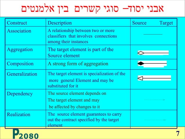Uml introduction | PPT