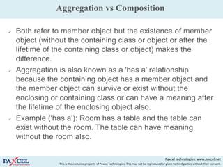 Introduction to UML | PPT