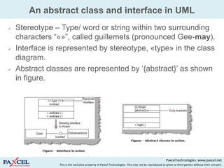 Introduction to UML | PPT