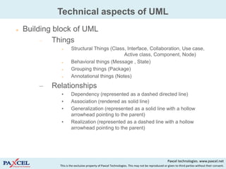 Introduction to UML | PPT
