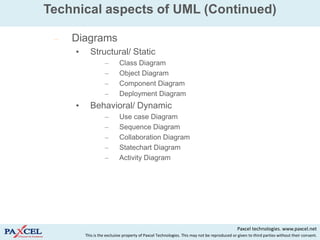 Introduction to UML | PPT