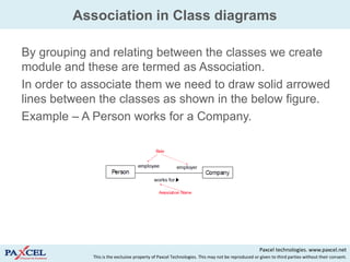 Introduction to UML | PPT