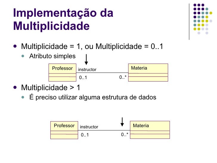 Uml