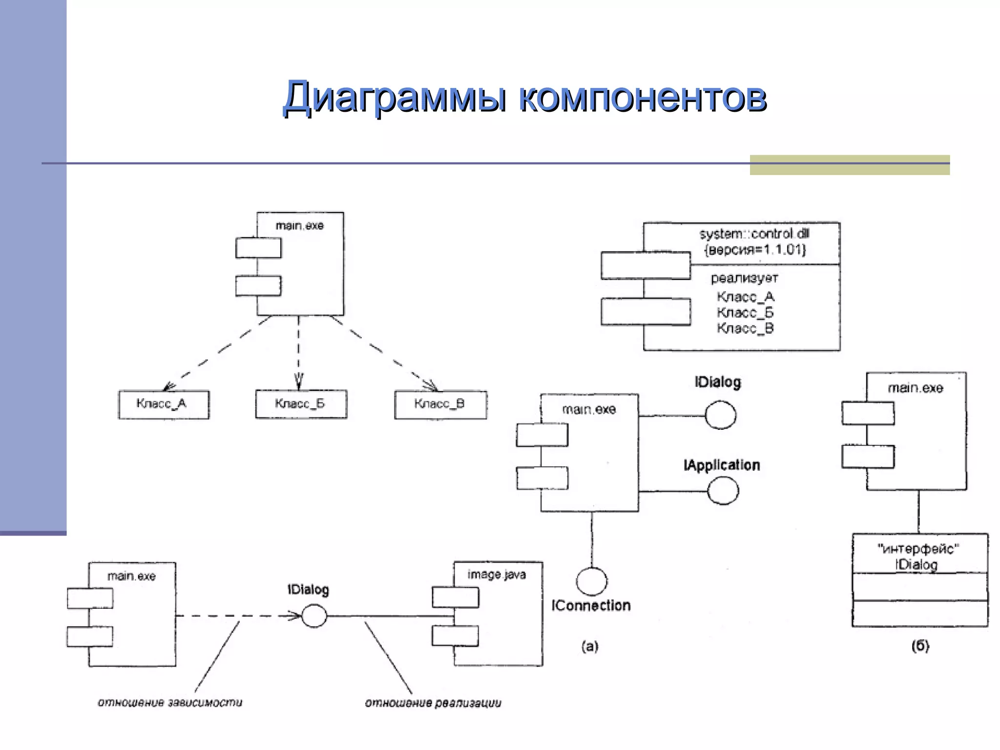 UML (basics of) | PPT