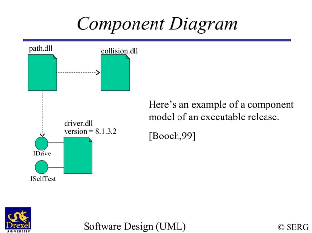 Uml Ppt Programming Languages Computing 